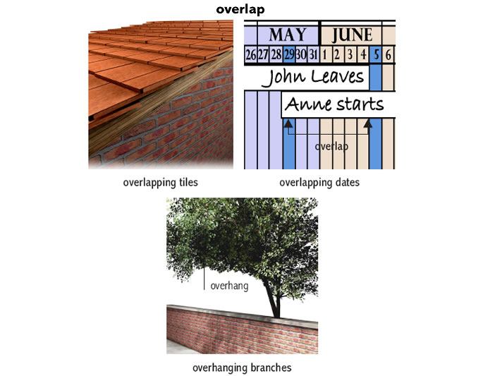 Overlap Verb Definition Pictures Pronunciation And Usage Notes Overlap Verb Definition Pictures Pronunciation And Usage Notes