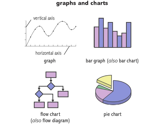 Flow Chart Noun Definition Pictures Pronunciation And Usage Notes Flow Chart Noun Definition Pictures Pronunciation And Usage Notes